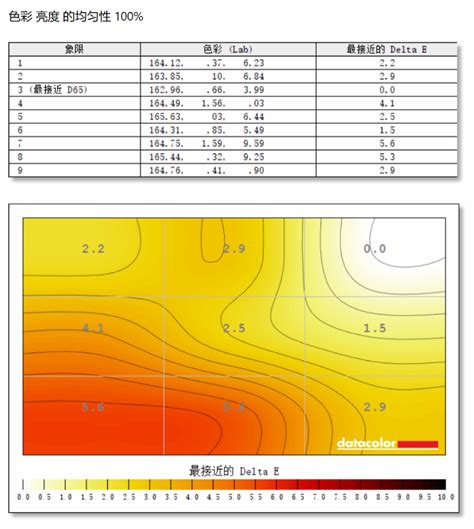 超高性价比4060游戏本 七彩虹隐星p16 2023评测：13代i7需6299元 游民星空