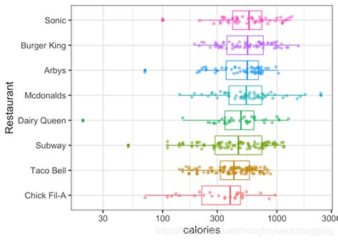 R绘制水平箱图horizontal Boxplotscience 箱型图 R Csdn博客