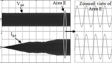 Grid Voltage And Current Waveforms During Mppt And Clc Operation Download Scientific Diagram
