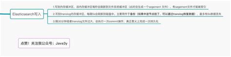 Elasticsearch在项目中具体怎么用？ 知乎