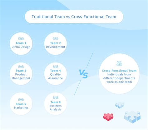 Cross Functional Teams Examples Key Roles Principles Advantages Nix United