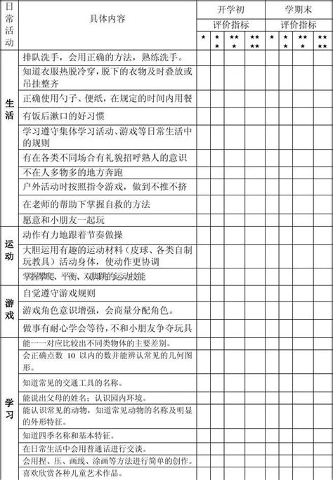 小班上学期幼儿发展评价表word文档在线阅读与下载无忧文档