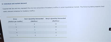 solved individual and market demand suppose that van and amy