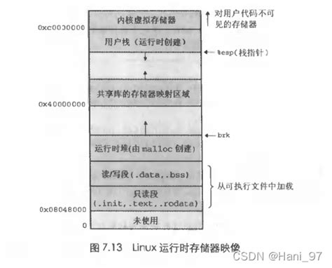 深入理解操作系统（19）第七章：链接（3）加载可执行目标文件 动态链接共享库（main开始前的操作 加载器的工作过程 共享库背景 pic 廷迟绑定） 多个可执行文件加载同一个动态库怎么弄 csdn博客