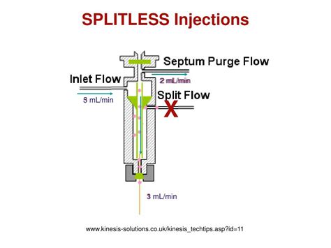 PPT GC Setup PowerPoint Presentation Free Download ID 3760756