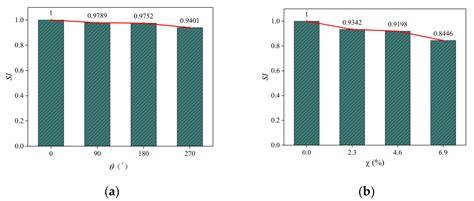 Performance Of Bolt Welded Cfst Short Columns With Different Initial