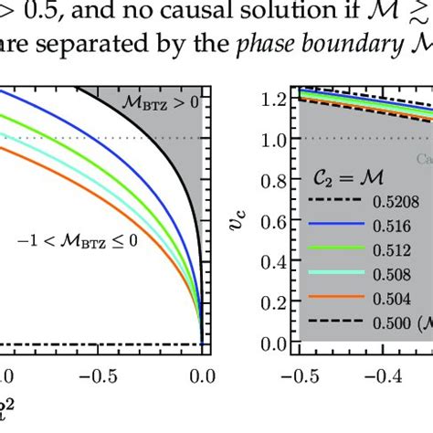v c λR phase diagrams of homogeneous fluid disks in Download Scientific Diagram