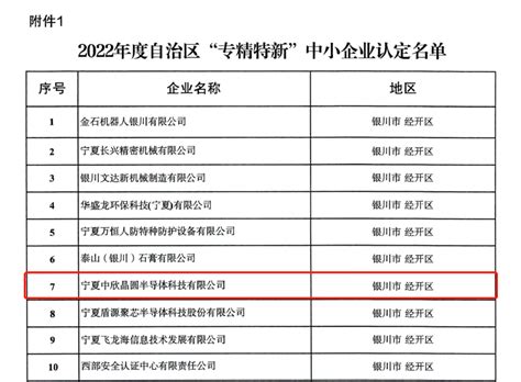 喜报中欣晶圆荣获 专精特新”企业认定 杭州中欣晶圆半导体股份有限公司