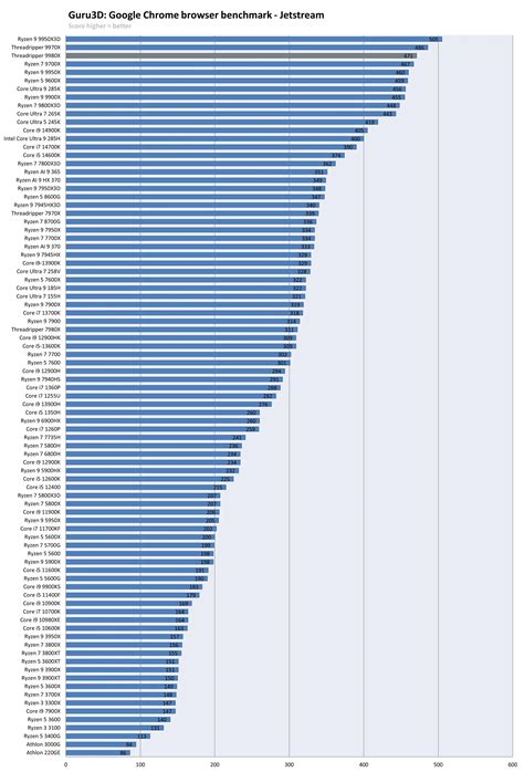 Ryzen Threadripper 9980x Review 64 Core Zen5 Desktop Processor Page 12