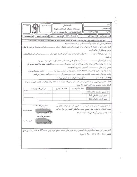 مجموعه سؤالات و پاسخنامه امتحانات ترم اول دهم ریاضی دبیرستان ماندگار