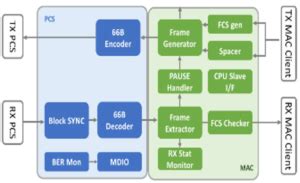 G G Ethernet MAC And Or PCS FEC Alphawave Semi