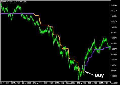 Moving Average Crossover Trader Indicator For Mt5