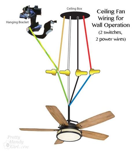 Ceiling Fan Installation How To Install A Ceiling Fan Safely TJ