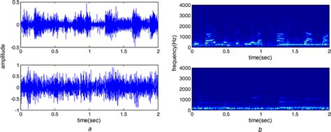 Separation Results Of The Conventional Bss Only Using Complex Fast‐ica Download Scientific