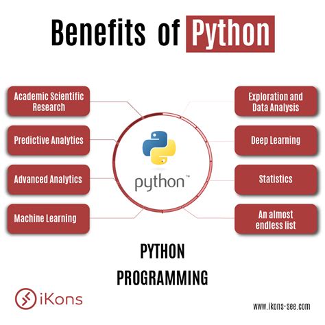 ikons 🖥️ python programmers know it better but we all need this