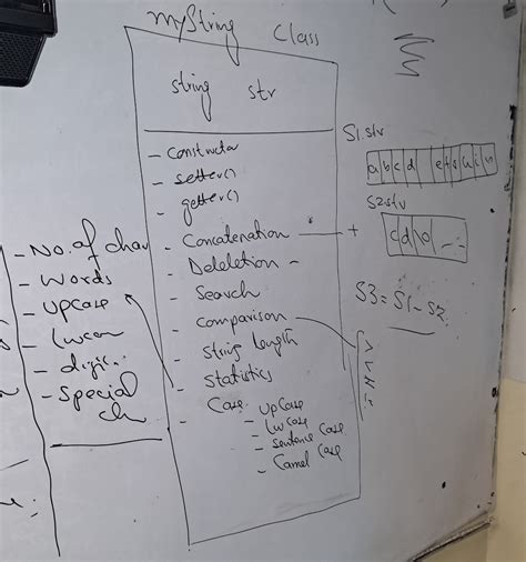 Solved By An Expert Write A C ﻿program That Implements This