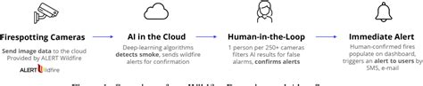 Figure 1 From Image Based Early Detection System For Wildfires