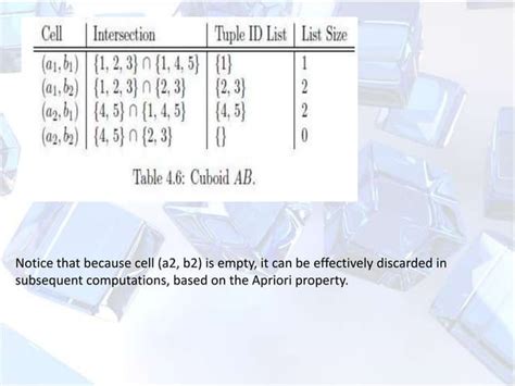 Data Cube Computation Pptx