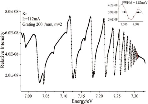 平面等间距光栅单色器 Pgm 安徽创谱仪器科技有限公司，短波光学，短波光谱学，光谱分光技术