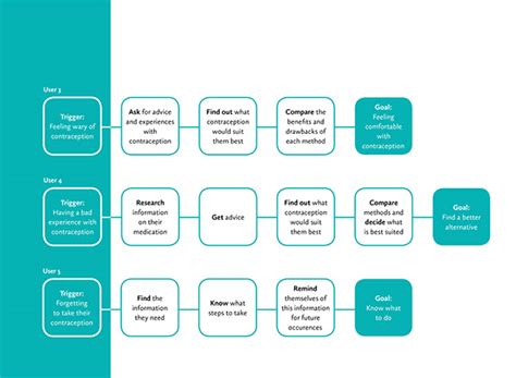 Be Webapp Prototype On Behance