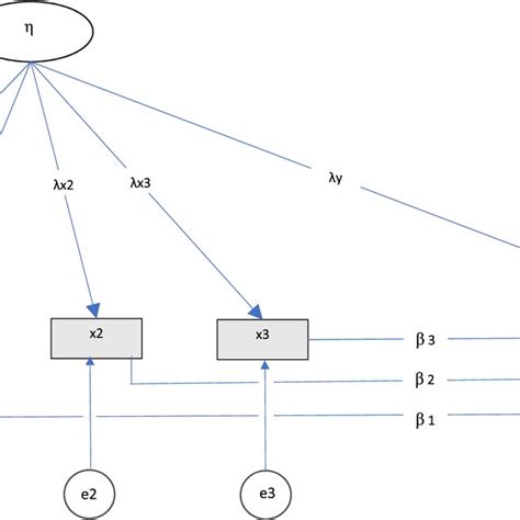 Illustration Of The Latent Variable Model The Latent Confounder Is Download Scientific Diagram