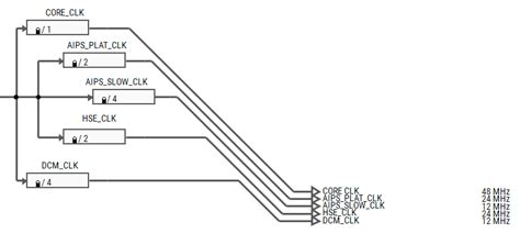 Solved Re S32k311 Lpuartlin Slave Always Returns Rxheadererror