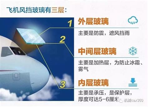 川航客機的風擋玻璃為什麼會破裂？ 每日頭條
