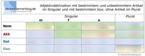 Chapter 3 Diagram Quizlet Chapter 3 Diagram Quizlet