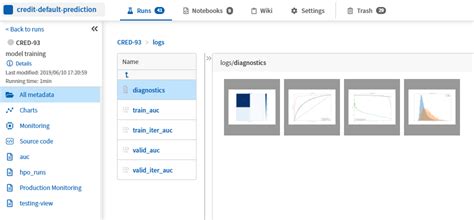 Ml Experiment Tracking What It Is Why It Matters And How To Implement It