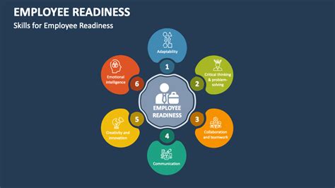 Employee Readiness PowerPoint And Google Slides Template PPT Slides