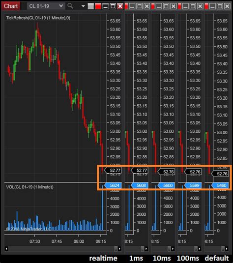 market replay vs historical data ninjatrader support forum