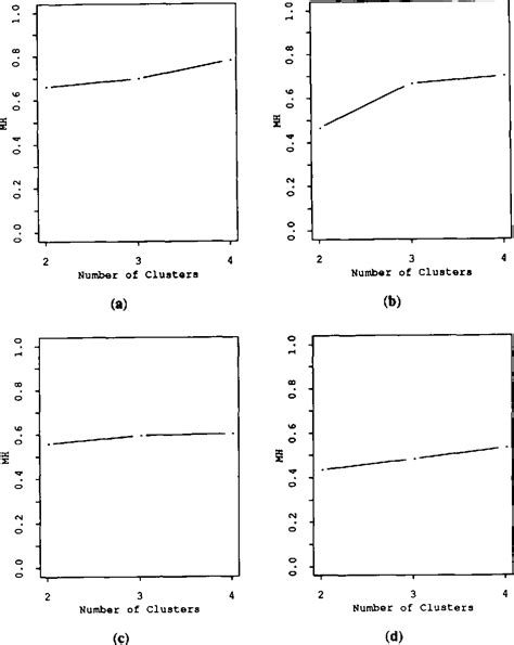 Figure 1 From UNSUPERVISED TEXTURE SEGMENTATION USING Semantic Scholar