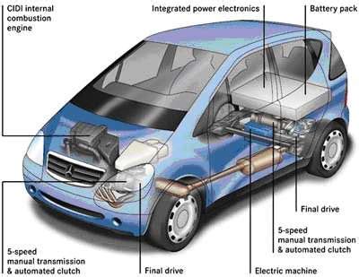 What Are The Advantages And Disadvantages Of Hybrid Cars Carsmechinery