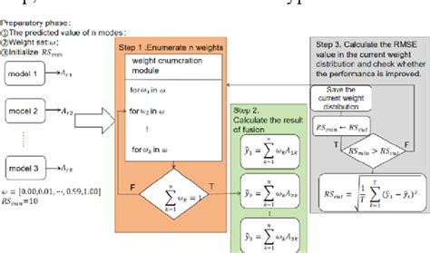 Figure 2 From Multimodal Emotion Recognition Based On Hybrid Fusion Semantic Scholar