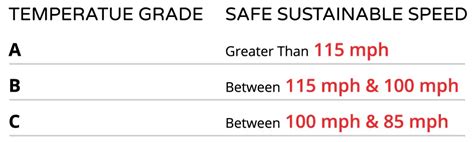 What Is A Good Tire Temperature Rating Tiregrades
