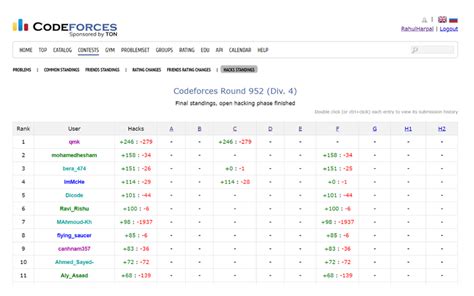 Introducing Hacks Standings New Extension Codeforces