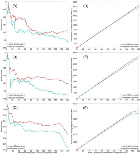 Functional Specificity Abc And Coverage Def Of The Synthetic