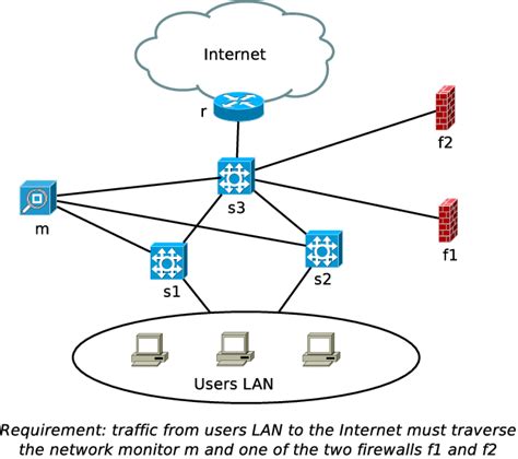 Example Of Data Path Requirement Download Scientific Diagram