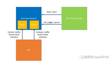 国外大学生都用fpga做什么项目（一） 知乎