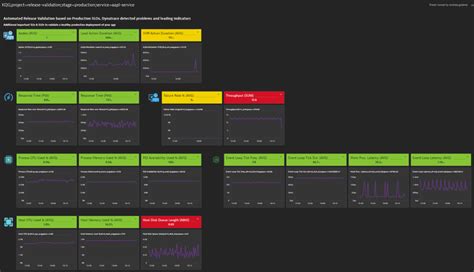 Bootstrapping DevOps Automation Best Practices