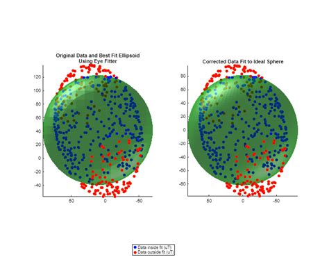 Magnetometer Calibration Matlab And Simulink