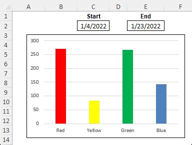 How To Show Excel Chart For Selected Date Range Totals