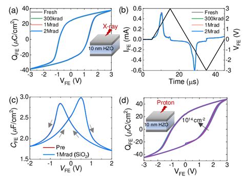 Capacitor Tolerance At Christy Redfield Blog