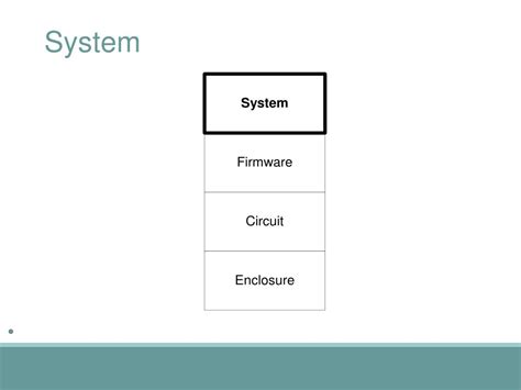 PPT Secure Hardware Design PowerPoint Presentation Free Download ID 545718
