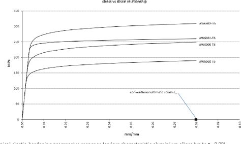 Figure 1 From Numerical Analysis Of Aluminium Façade Components