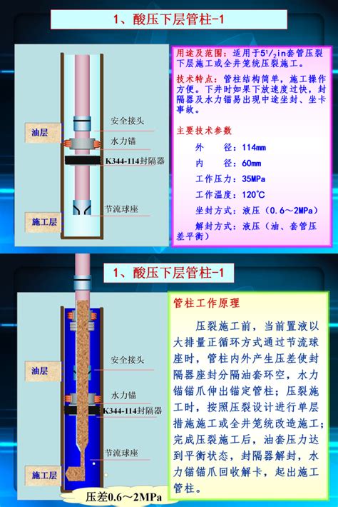 酸化压裂下层管柱介绍 采油井下工具专业生产厂家 濮阳科锐机械