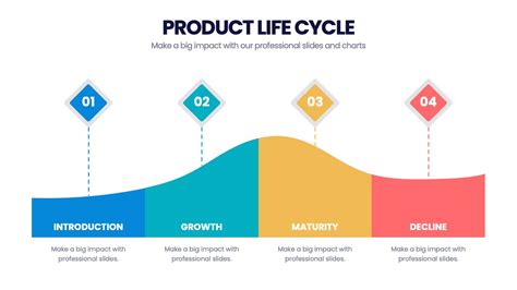 Life Cycle Diagram Template