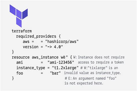 Terraform Template File In Terraform The Primary Method For… By Odyssey Unheard Medium