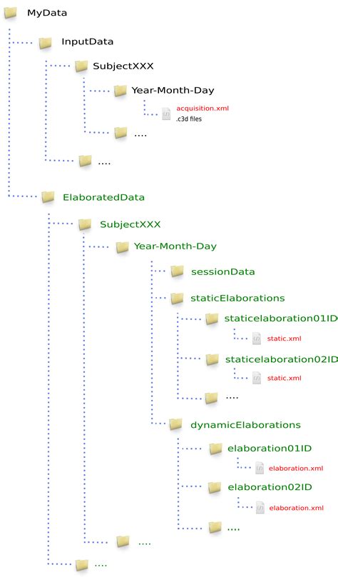 Folders Organize Your Work — Motonms 22 Documentation