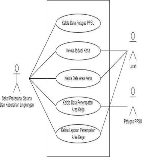 Gambar 2 Use Case Diagram Aplikasi Manajemen Sumber Daya Manusia Download Scientific Diagram